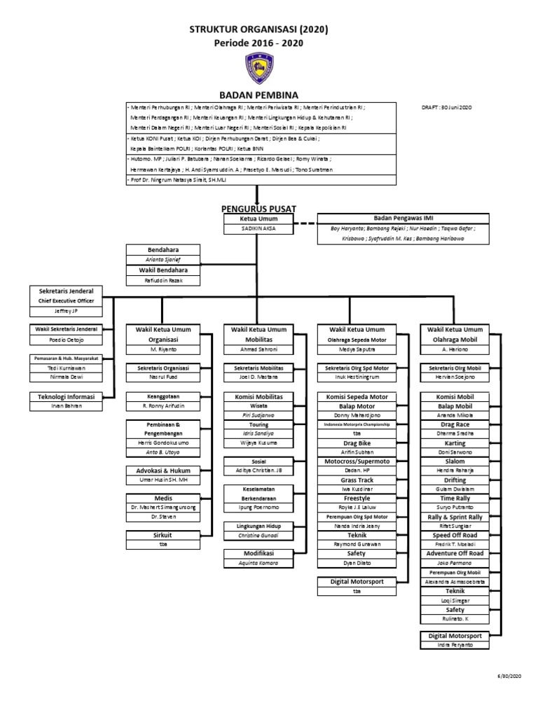 Struktur Organisasi IMI 2020 New | PDF