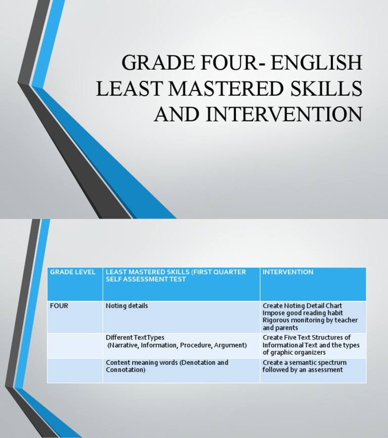 Grade Four-English Least Mastered Skills and Intervention | PDF