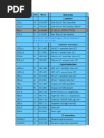 Opcode Sheet For 8085 Microprocessor With Description | PDF | Chess ...