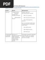 Indikator Standar GRI 2021 | PDF