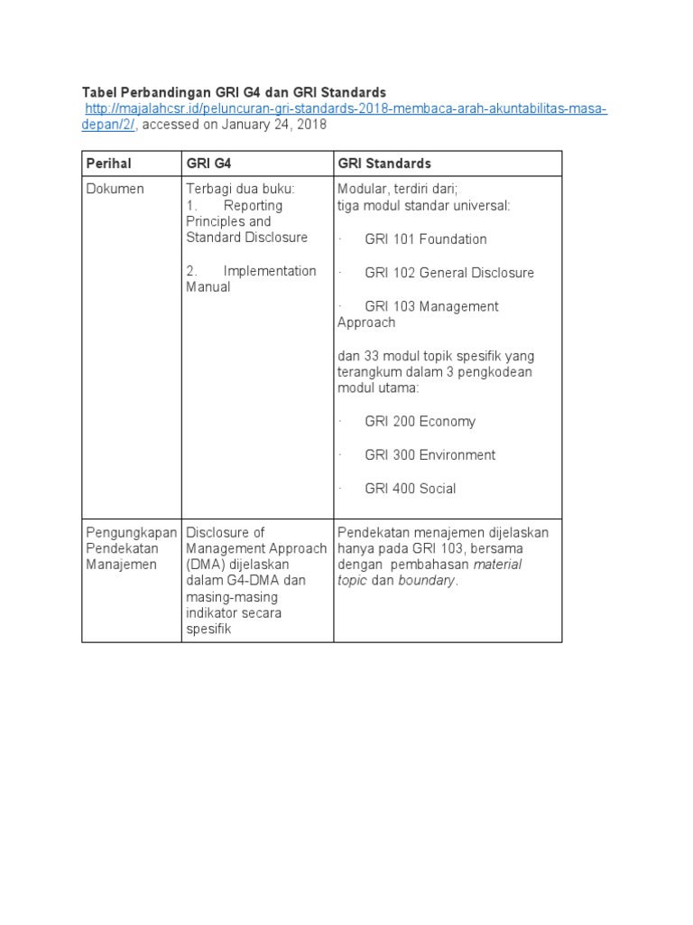 Perbandingan GRI G4 Dan GRI Standards | PDF