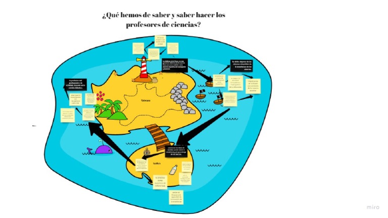 Retrospective in The Island of Golocans | PDF
