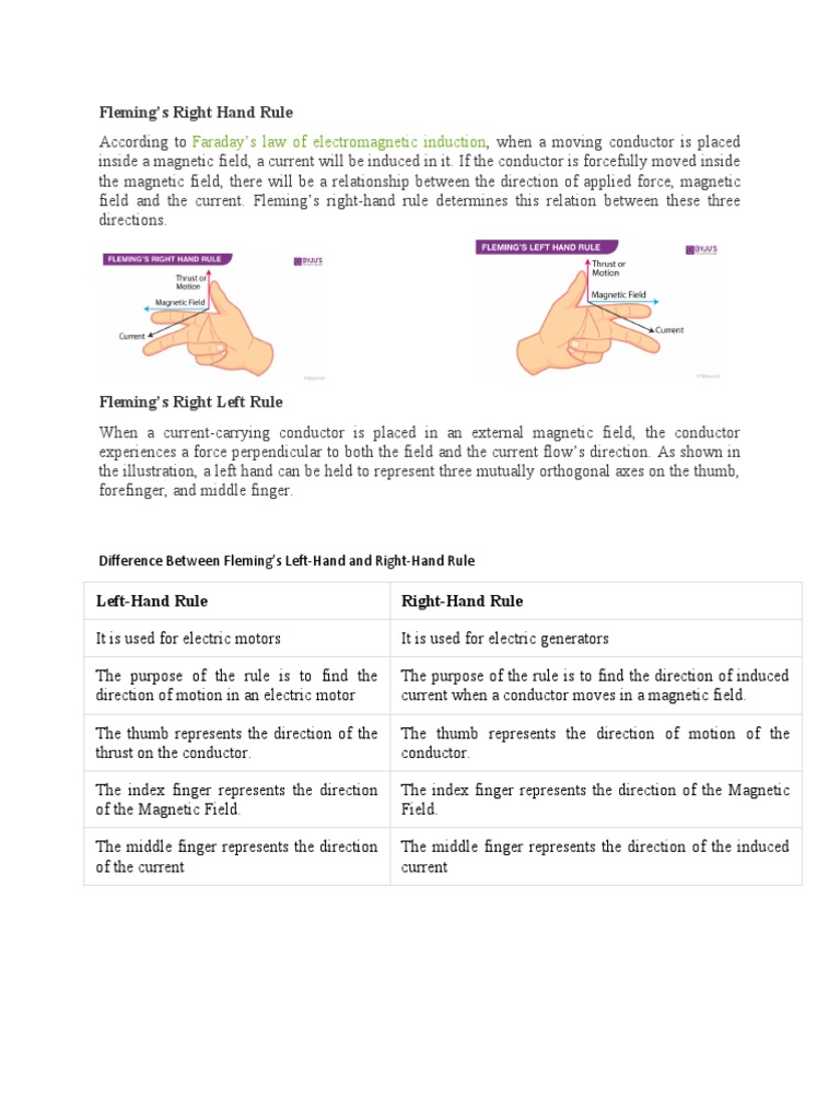 Faraday's Law of Electromagnetic Induction: Fleming's Right Hand Rule ...