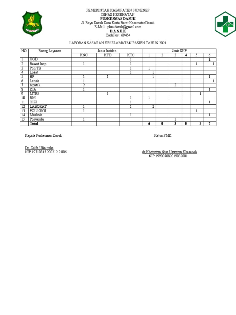 Laporan Ikp Tahunan01 | PDF