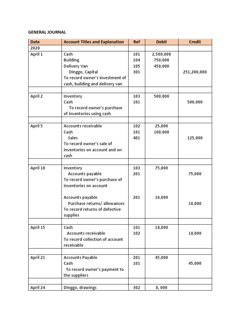 General Journal Date Account Titles and Explanation Ref Debit Credit ...