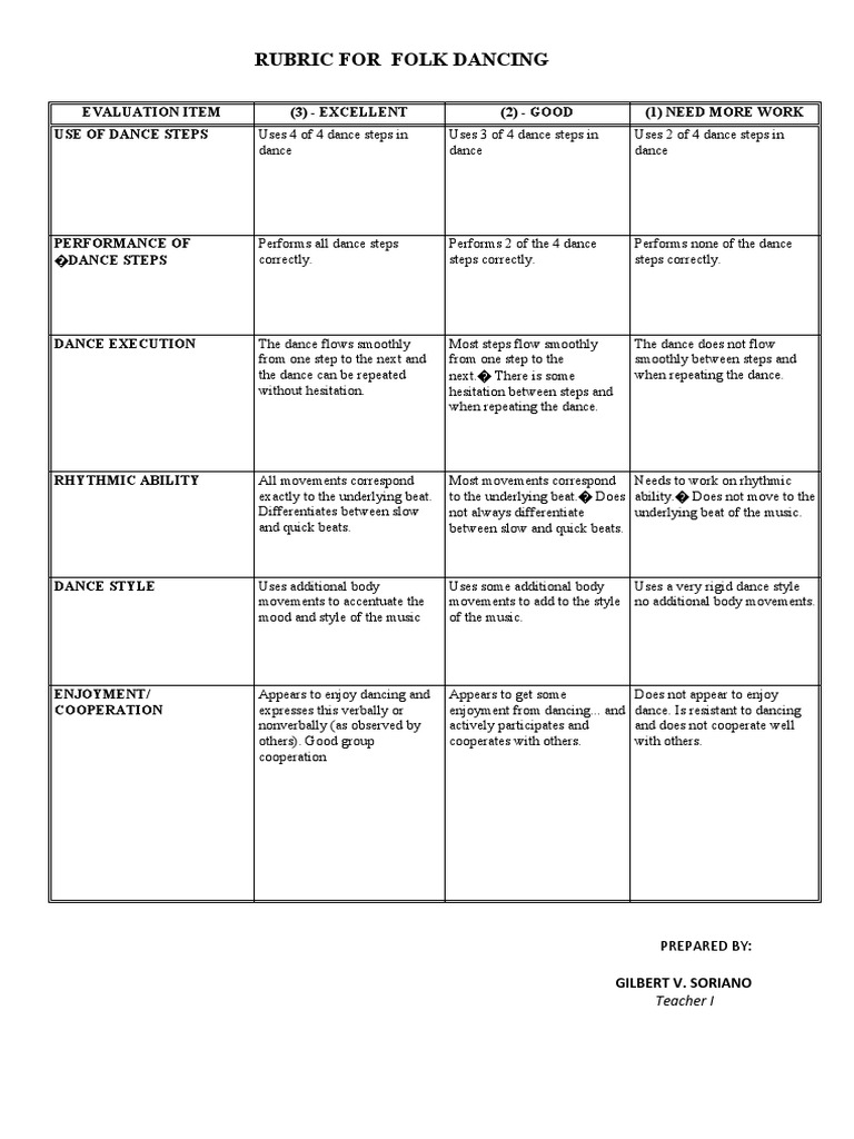 Rubric For Folk Dancing: Evaluation Item (3) - Excellent (2) - GOOD (1 ...