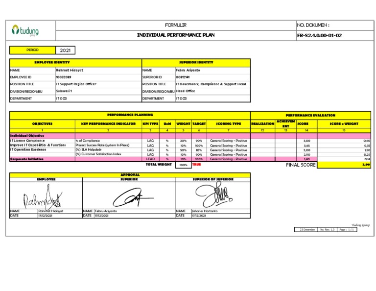 FY IPP SSCIT 2021 Rahmat Hidayat-Signed | PDF | Business | Economies