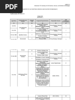 Hapag Sa Barangay Project Monitoring Form 1 | PDF