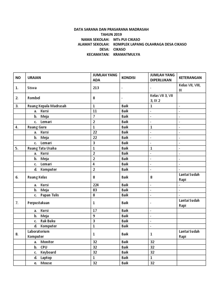 Data Sarana Dan Prasarana Madrasah | PDF