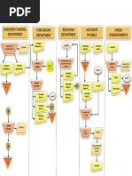 Data Flow Diagram of Expenditure Cycle | PDF | Service Industries ...
