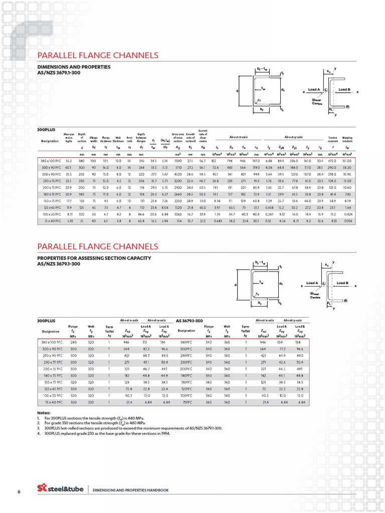 Specifications and Properties of Parallel Flange Channels According to ...