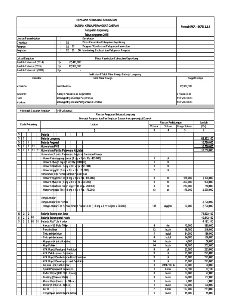 Usulan RKA SOP 2023 | PDF
