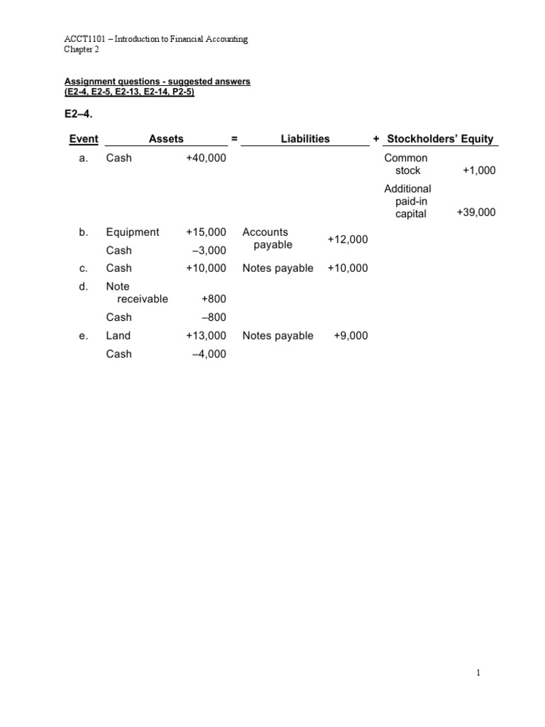 E2-4. Event Assets Liabilities + Stockholders' Equity | PDF | Equity ...