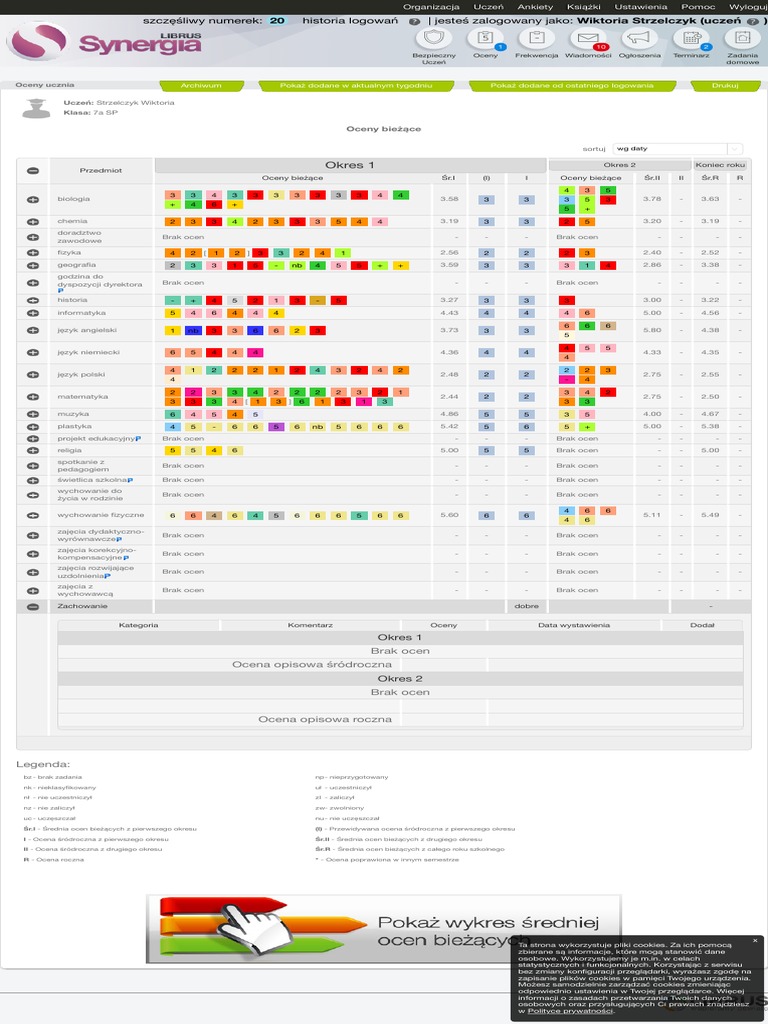 LIBRUS Synergia | PDF