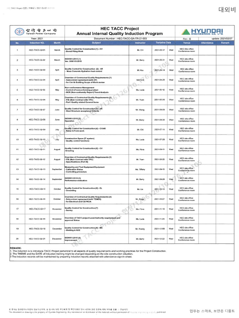 2021 HEC Internal Quality Induction Program - R0 | PDF