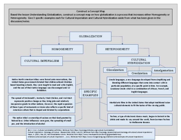 ACT Module 1 Assessment Task Concept Map | PDF