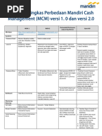 Manual Book CMS Bank Kalbar | PDF