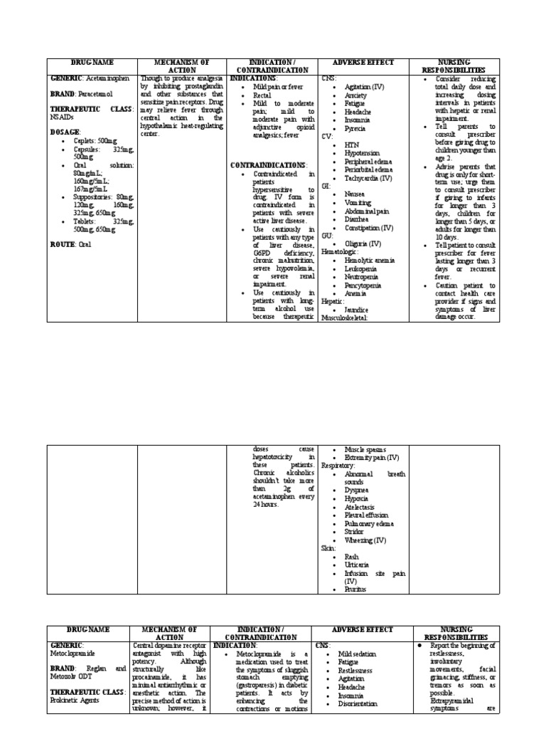 Drug Study - OB Ward | PDF | Analgesic | Magnesium