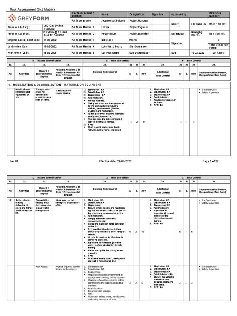Risk Assessment (5x5 Matrix) : R.A Team Leader / Members: Name ...