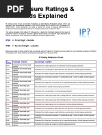 IP Enclosure Ratings & Standards, IP66, IP65, IP55, IP54 | PDF ...