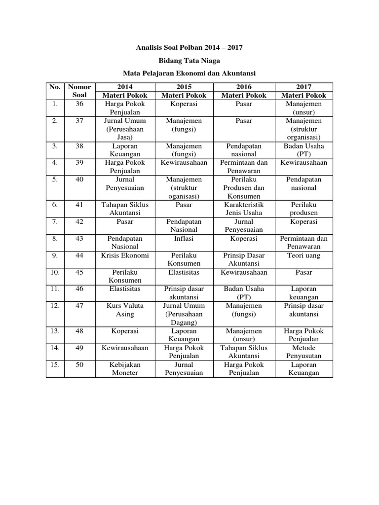 Eko-Akun SMB Polban | PDF
