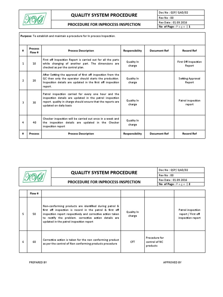 09.procedure For Inprocess Inspection | PDF | Business Process | Quality