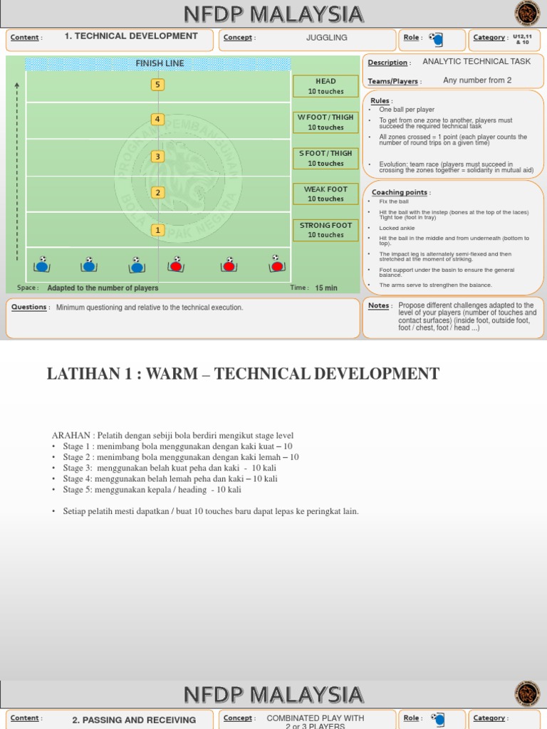 TRAINING SESSION Football | PDF | Foot