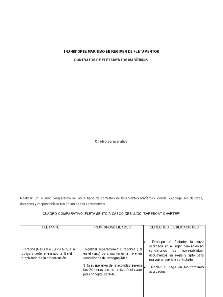 Cuadro Comparativo de Fletamento. | PDF | Envío | Transporte de agua