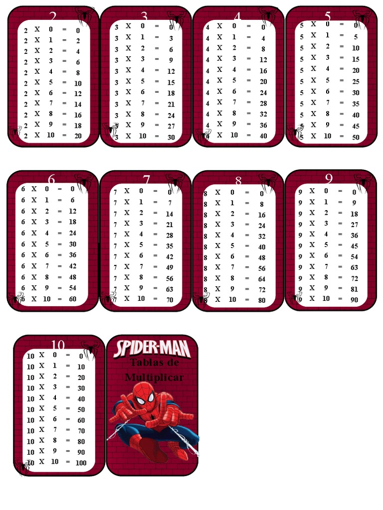 Tablas de Multiplicar Spiderman | PDF