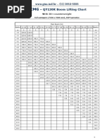 CST To SUS Conversion Chart PDF | PDF