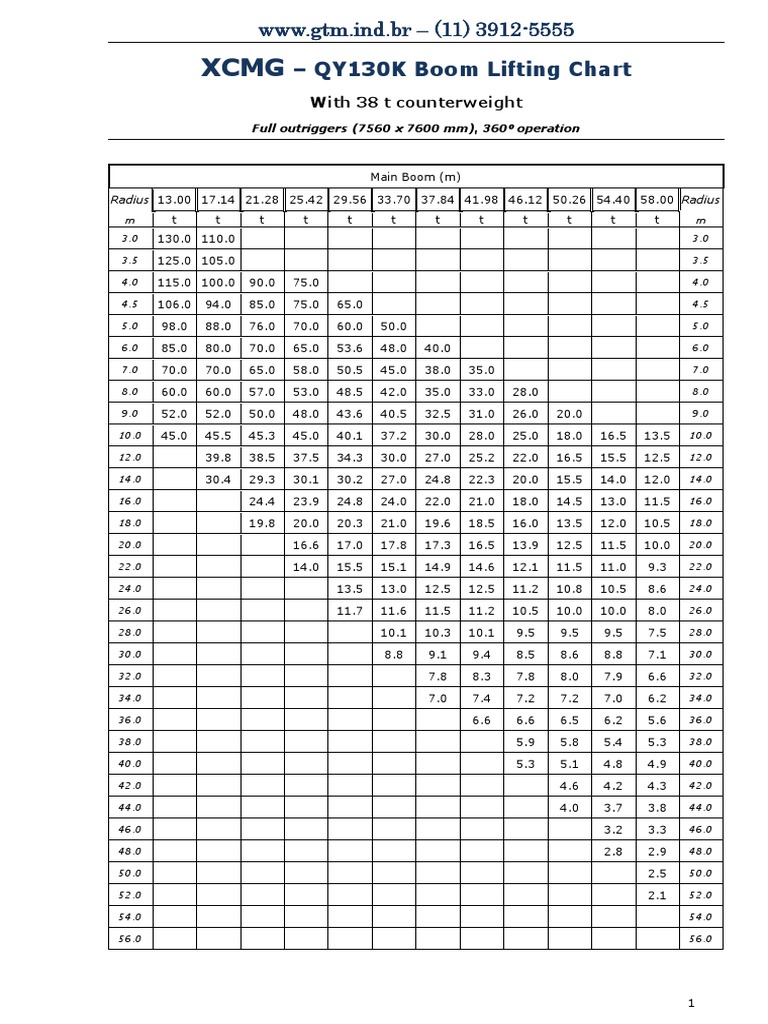 QY130K Boom Lifting Chart: With 38 T Counterweight | PDF | Transport ...