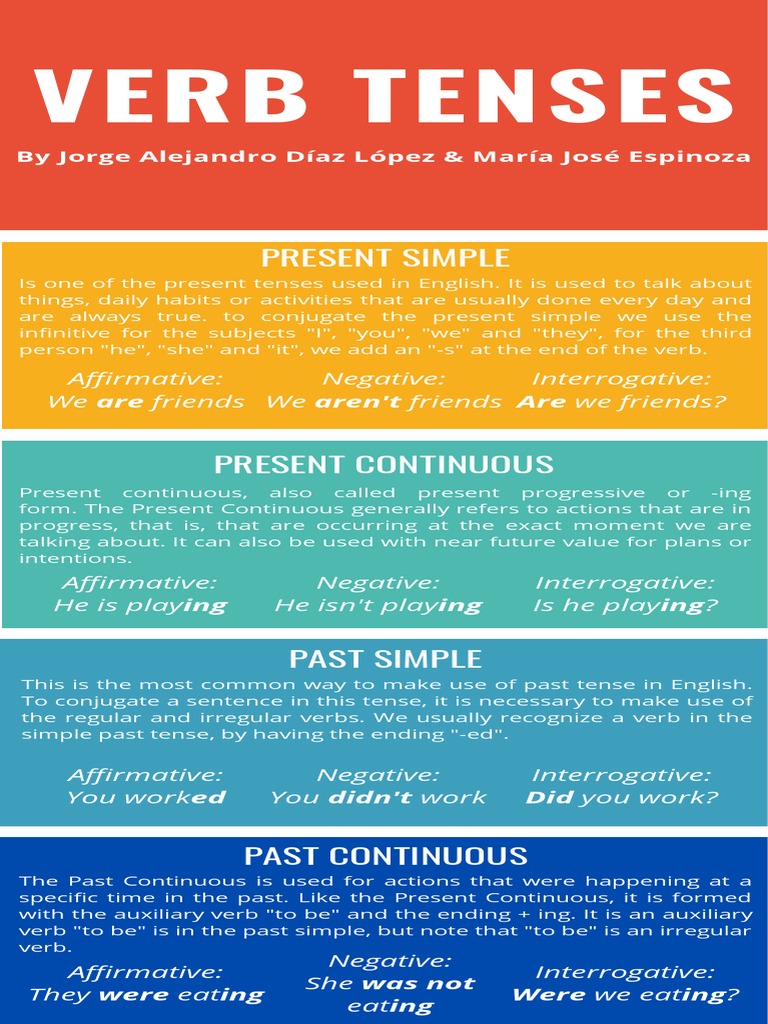 Verb Tenses - Activity 2 | PDF