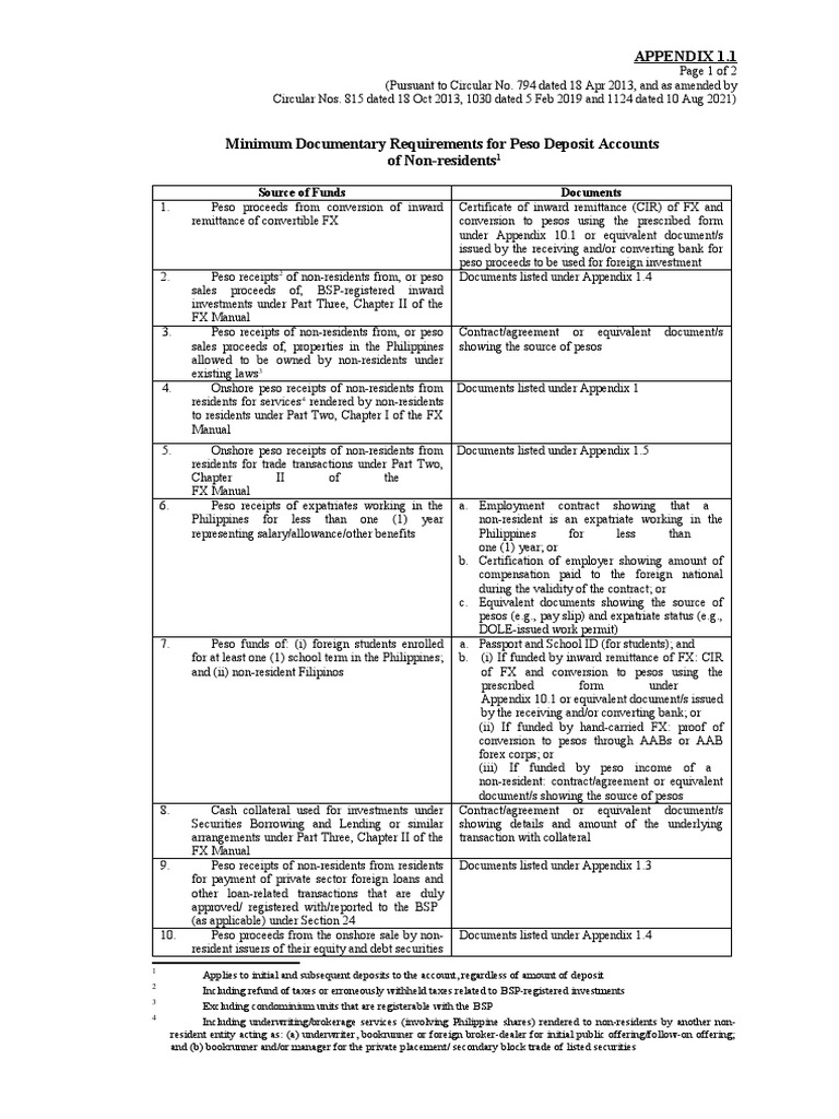 Appendix 1.1 (Cir1124 - 2021) | PDF | Securities (Finance) | Loans