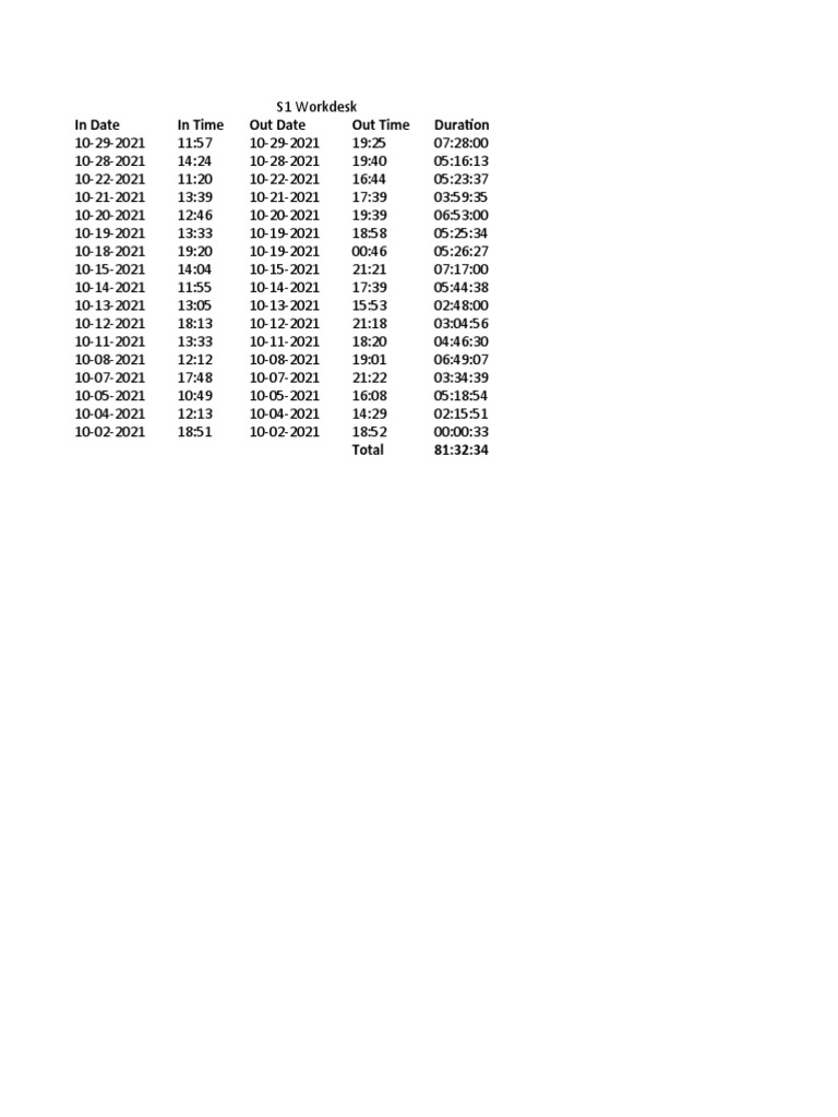 In Date in Time Out Date Out Time Duration | PDF | Sports & Recreation ...