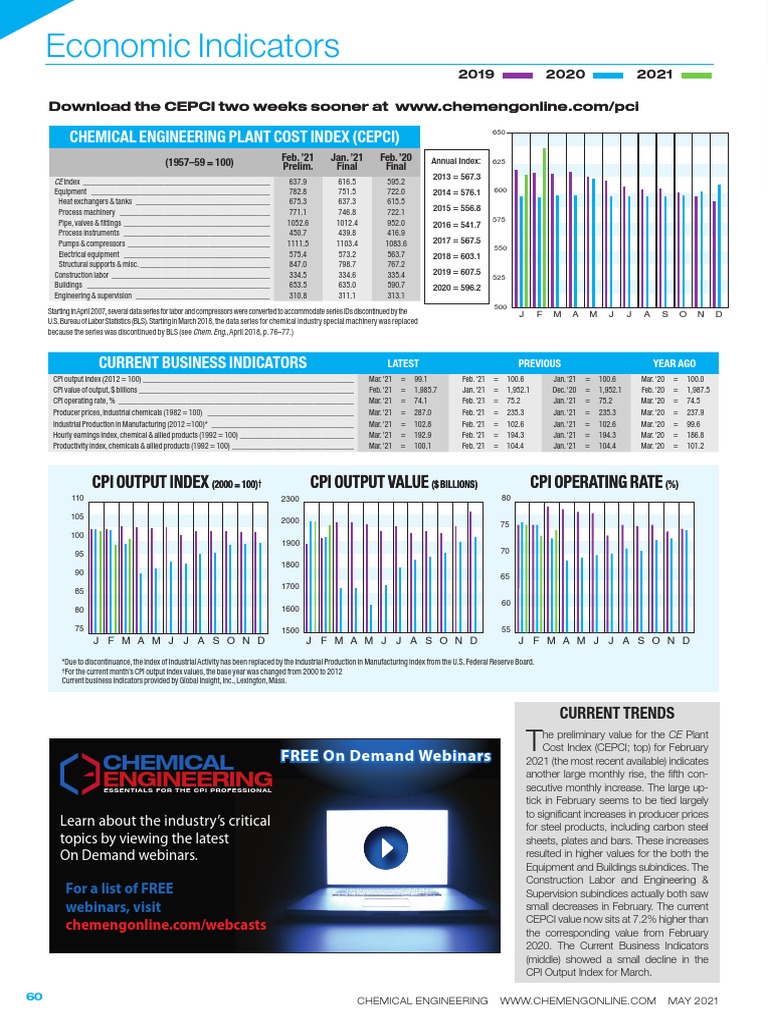 May2021 - Cost Index CEPI | PDF | Consumer Price Index | Economies