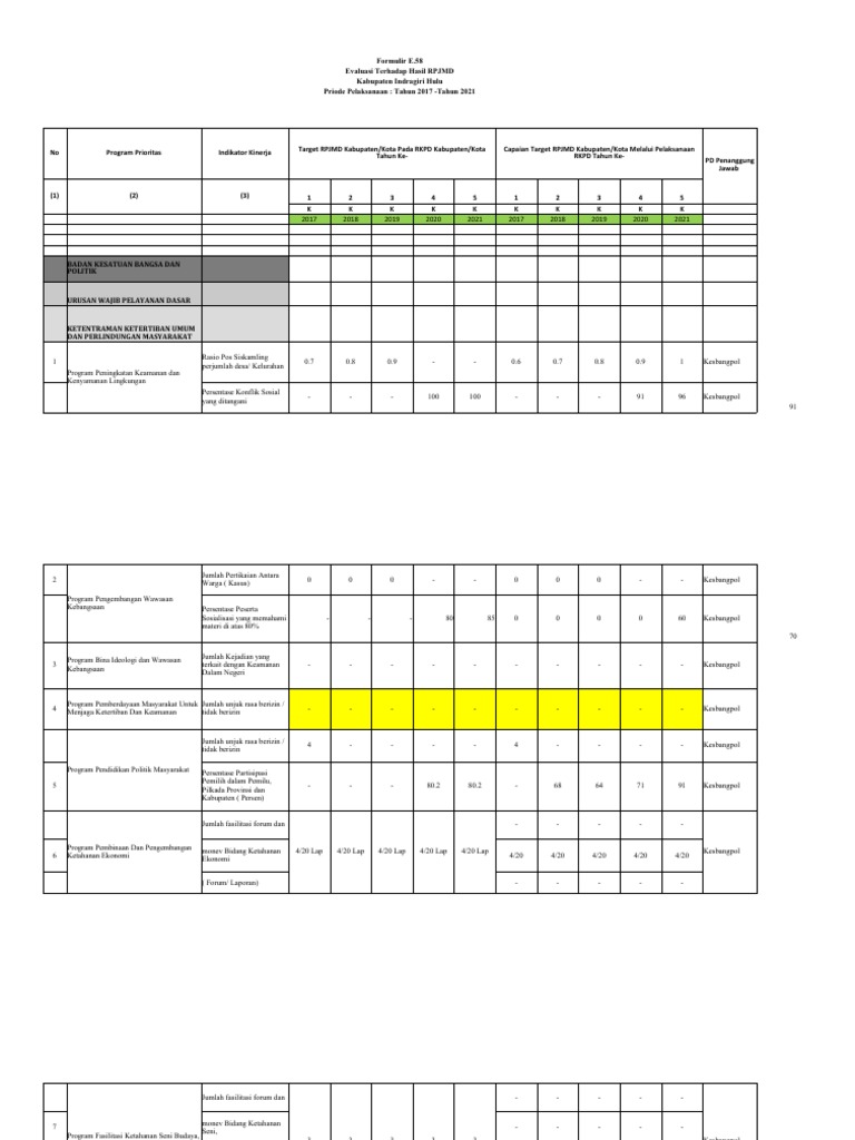 Tabel E-58 Eva RPJMD Kesbangpol | PDF