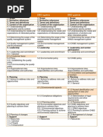ISO 9001-2015 Clause List | PDF | Iso 9000 | Quality Management