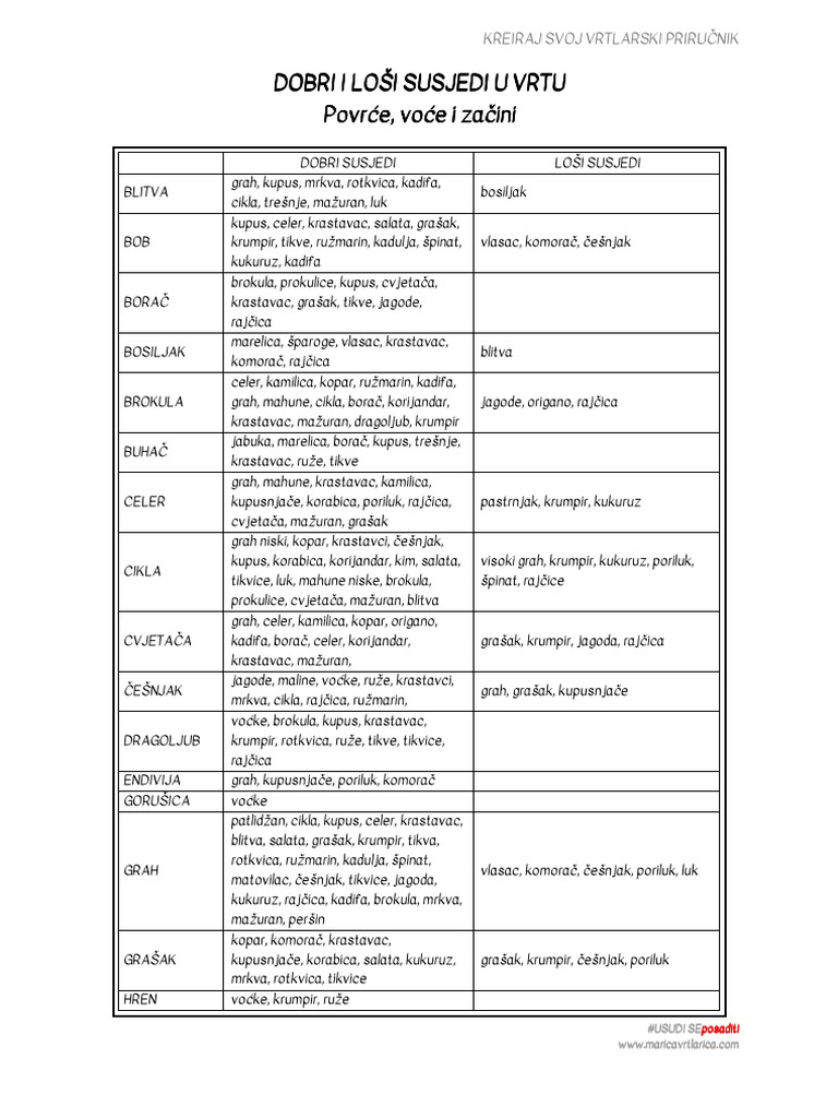 Dobri I Loši Susjedi U Vrtu | PDF