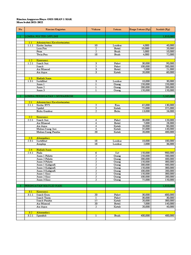 Rab Osis 2022 | PDF | Griya & Taman