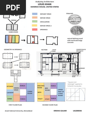 Esherick House Analysis