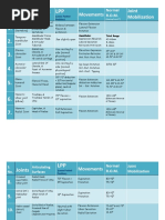 Torbay Cuff Protocol | PDF | Anatomical Terms Of Motion | Shoulder