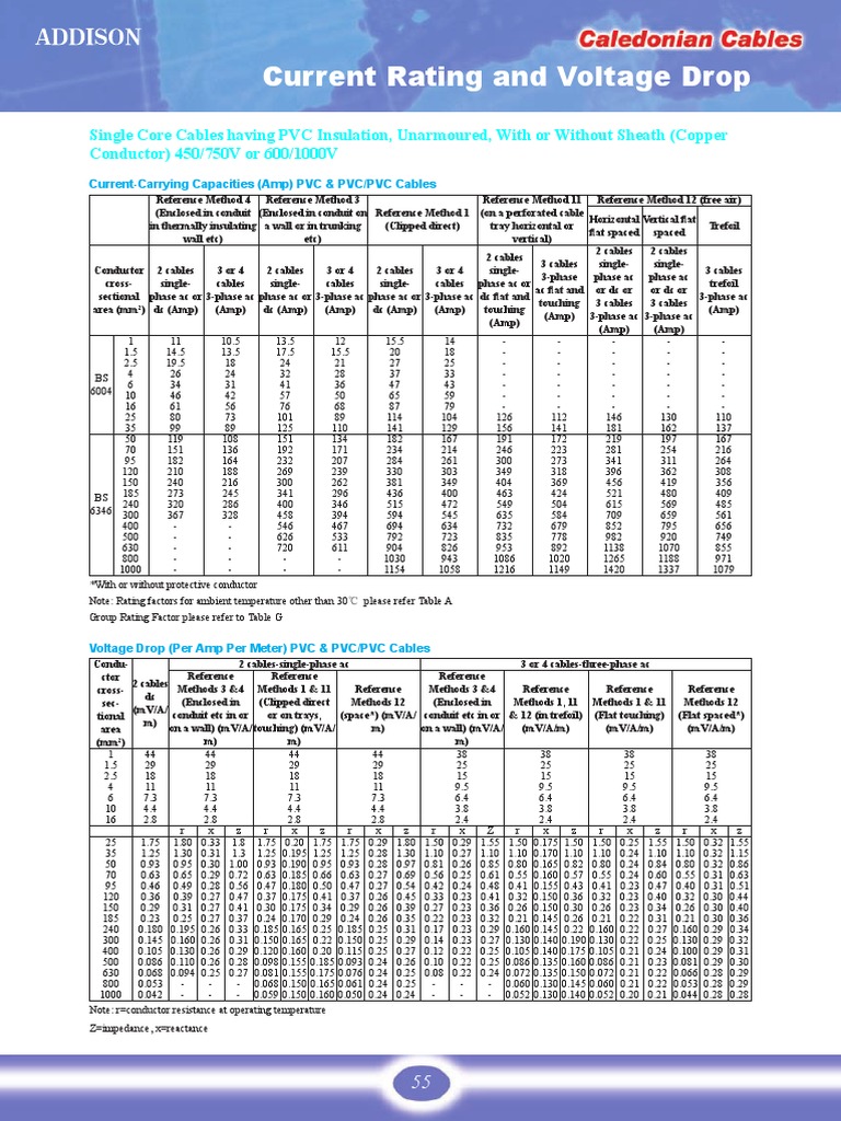 Current Rating and Voltage Drop | Download Free PDF | Alternating ...