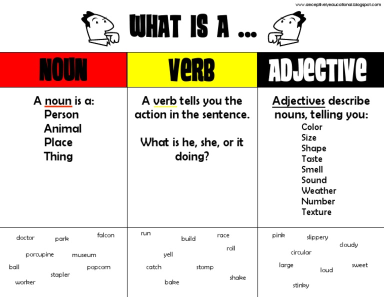 Nouns Verbs Adjectives - Cheat Sheet | Download Free PDF | Adjective ...