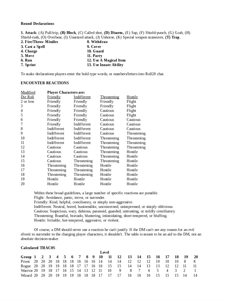 DMs Cheat Sheet - Google Docs | PDF