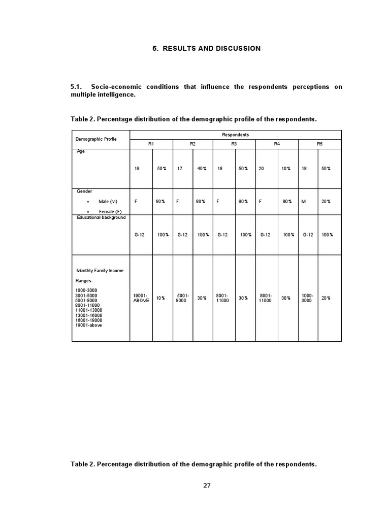 RESULTS Thesis Sample | Download Free PDF | Survey Methodology | Psychology