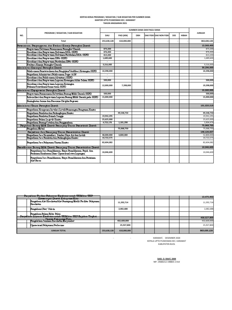 RKA From Pak Roni | PDF