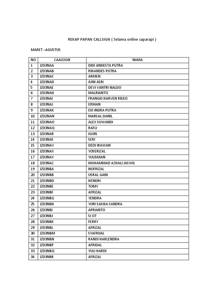 Rekap Papan Callsign | PDF