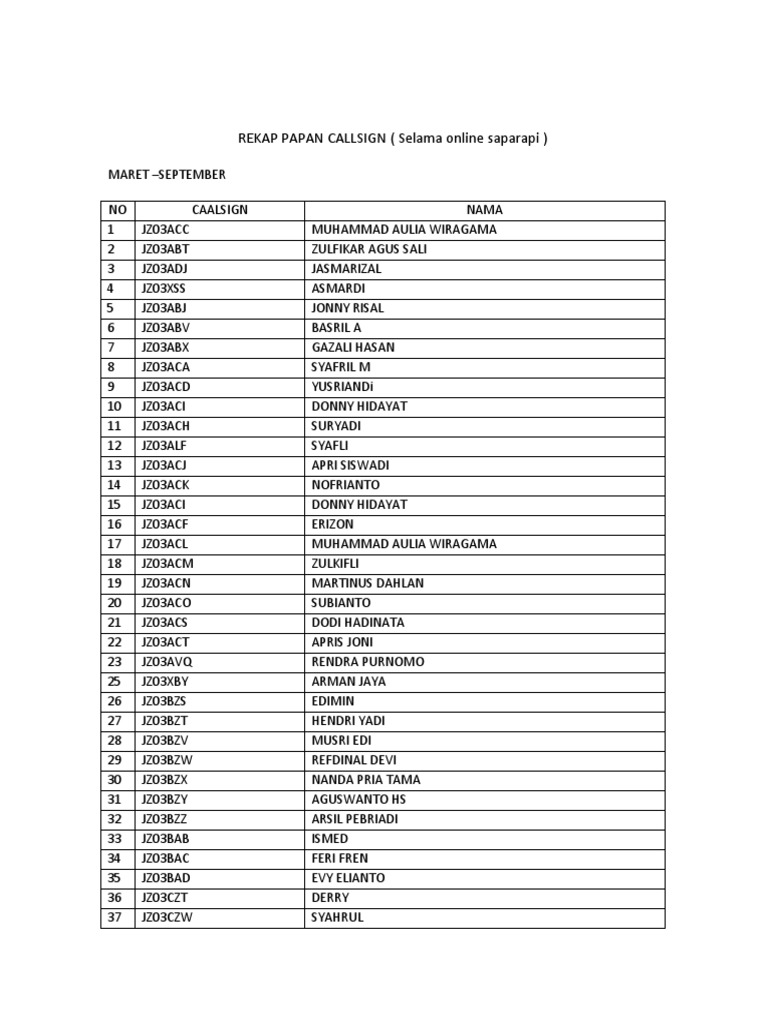 Callsign Registration List of Radio Operators from March to September | PDF