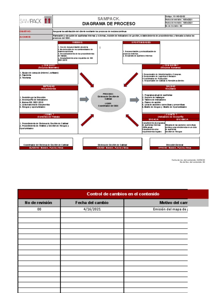 Mapa de Proceso SGC | PDF | Sistema de manejo de calidad | Calidad ...