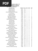 2025 Common Data Sets for Ivy League | PDF
